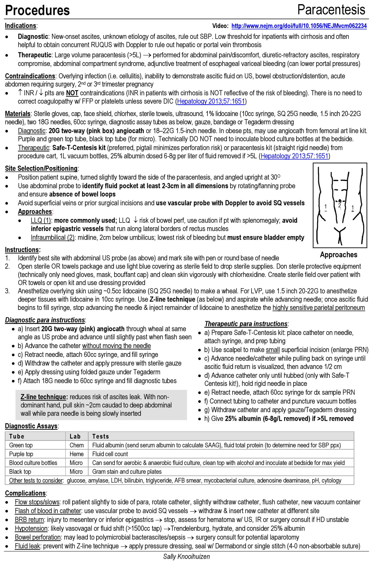 Paracentesis Kit