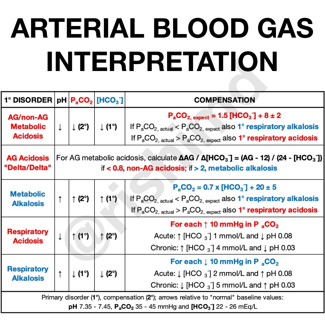 How To Interpret An Arterial Blood Gas Analysis Lecturio iezPicz 