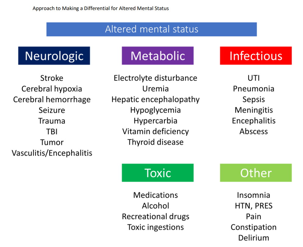 Altered Mental Status Differential Diagnosis Neurologic GrepMed