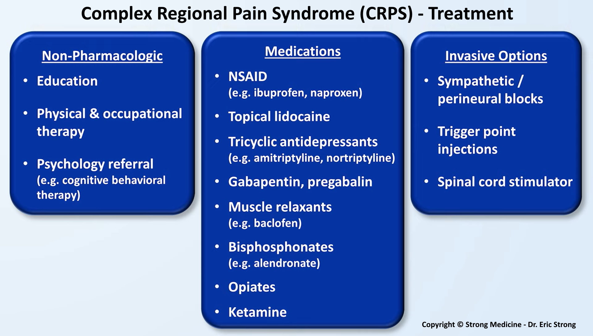Amitriptyline As Related To Complex Regional Pain Syndrome Pictures Amitriptyline As Related To Complex Regional Pain Syndrome Pictures