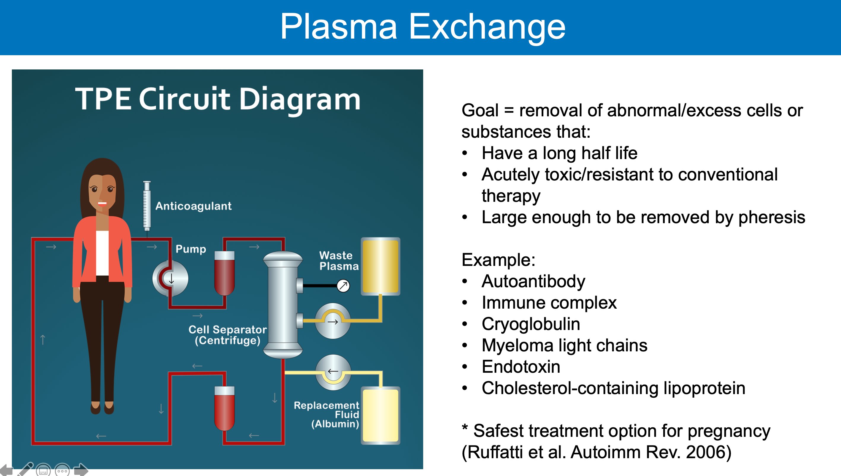 Therapeutic Plasma Exchange Circuit Diagram Goal GrepMed