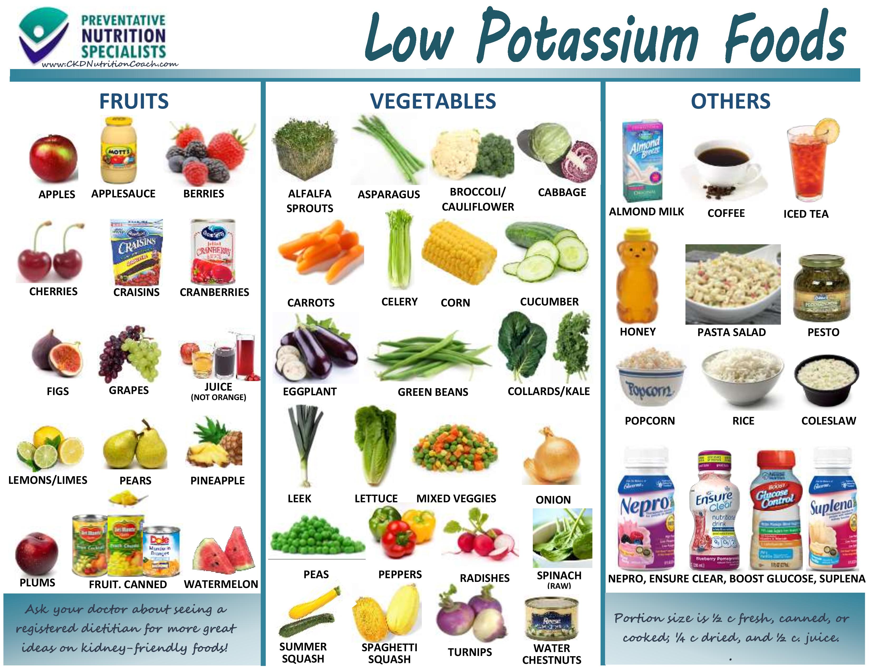 Potassium Foods List