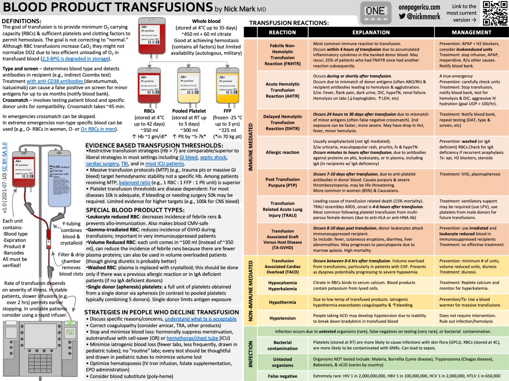 Blood Product Transfusions One Pager Summary Type And GrepMed