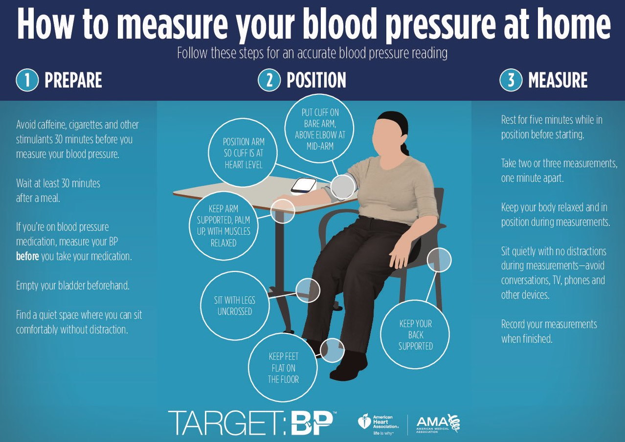 How To Measure Your Blood Pressure At Home 1 PREPARE GrepMed