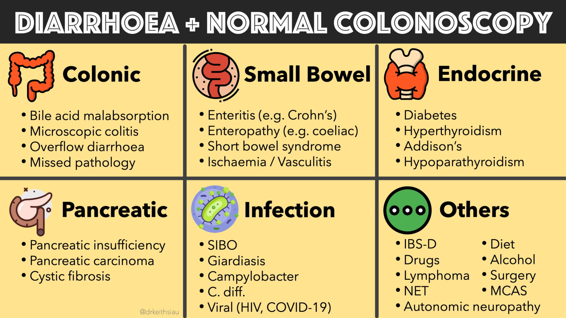 Diarrhea With Normal Colonoscopy Colonic Bile Acid GrepMed Diarrhea With Normal Colonoscopy Colonic Bile Acid GrepMed