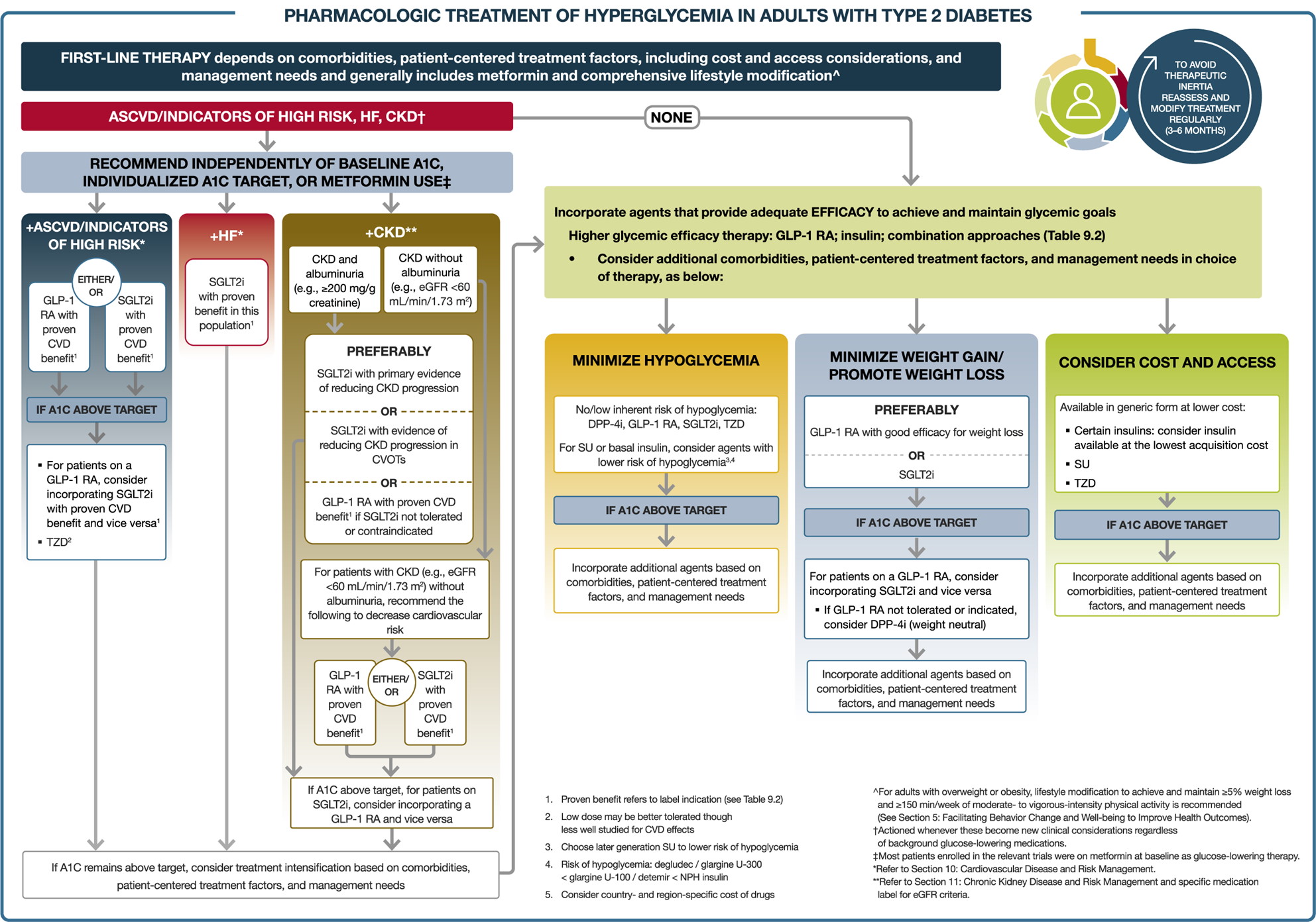 Hyperglycemia Algorithm Sexiz Pix