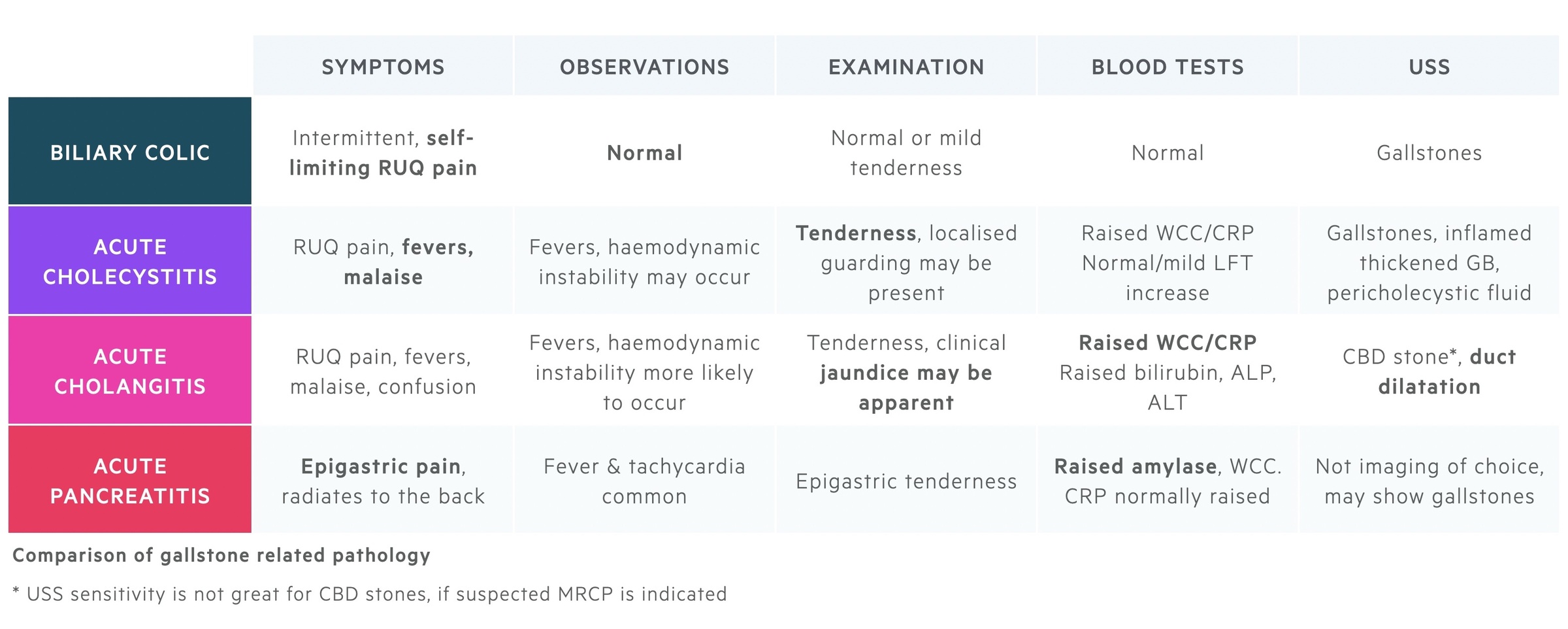 Gallstone Related Pathology #Biliary_colic #Acute_cholecystits ...