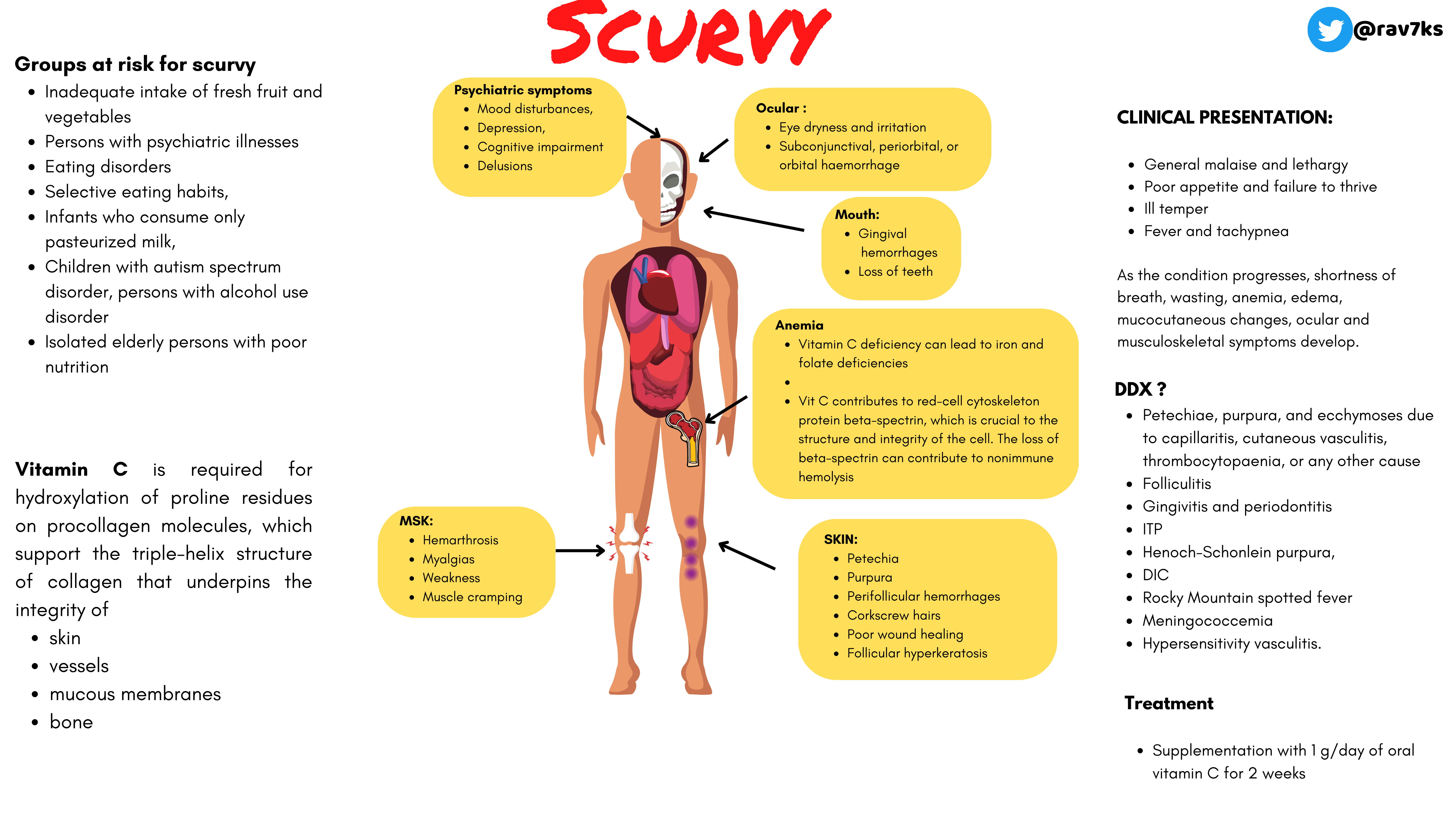Scurvy Vitamin C Deficiency Diagnosis And Management Vitamin Scurvy Vitamin C Deficiency Diagnosis And Management Vitamin