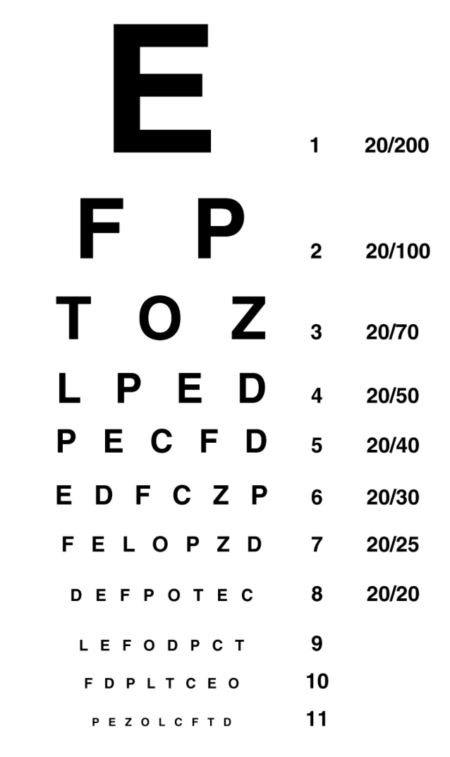 Snellen Chart For Mobile Should Be Held At Arm s GrepMed