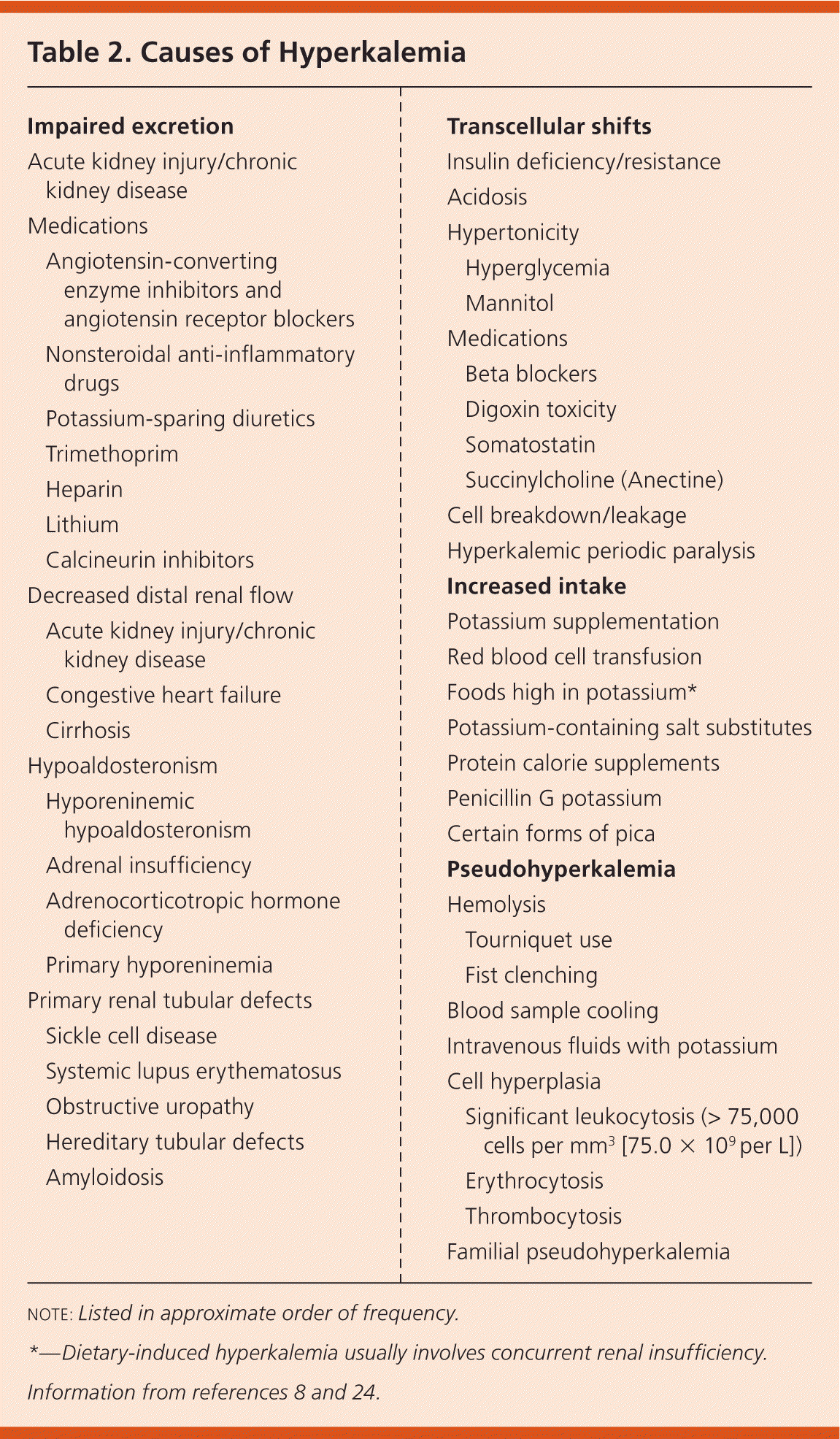 Causes Of Hyperkalemia Hyperkalemia Is Caused By GrepMed