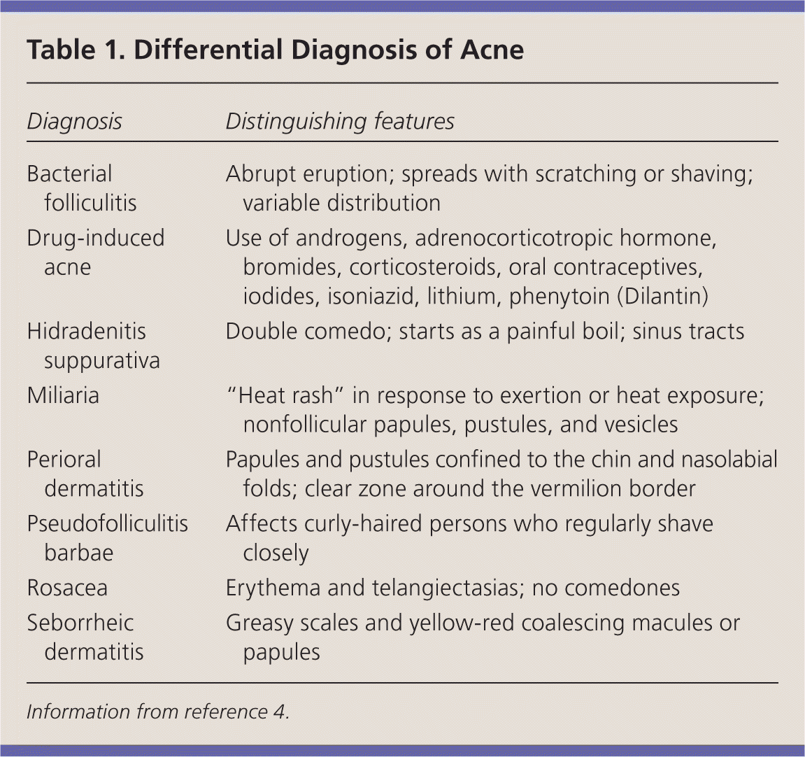 Differential Diagnosis Of Acne Diagnosis Acne Differential GrepMed Differential Diagnosis Of Acne Diagnosis Acne Differential GrepMed