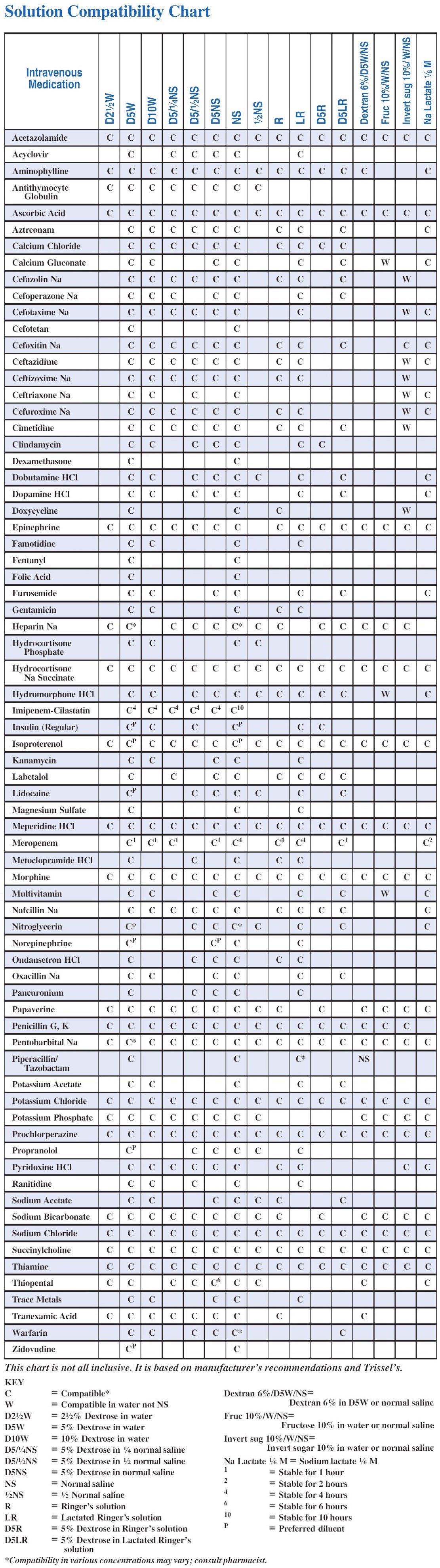 Medication Compatibility Chart Online Shopping