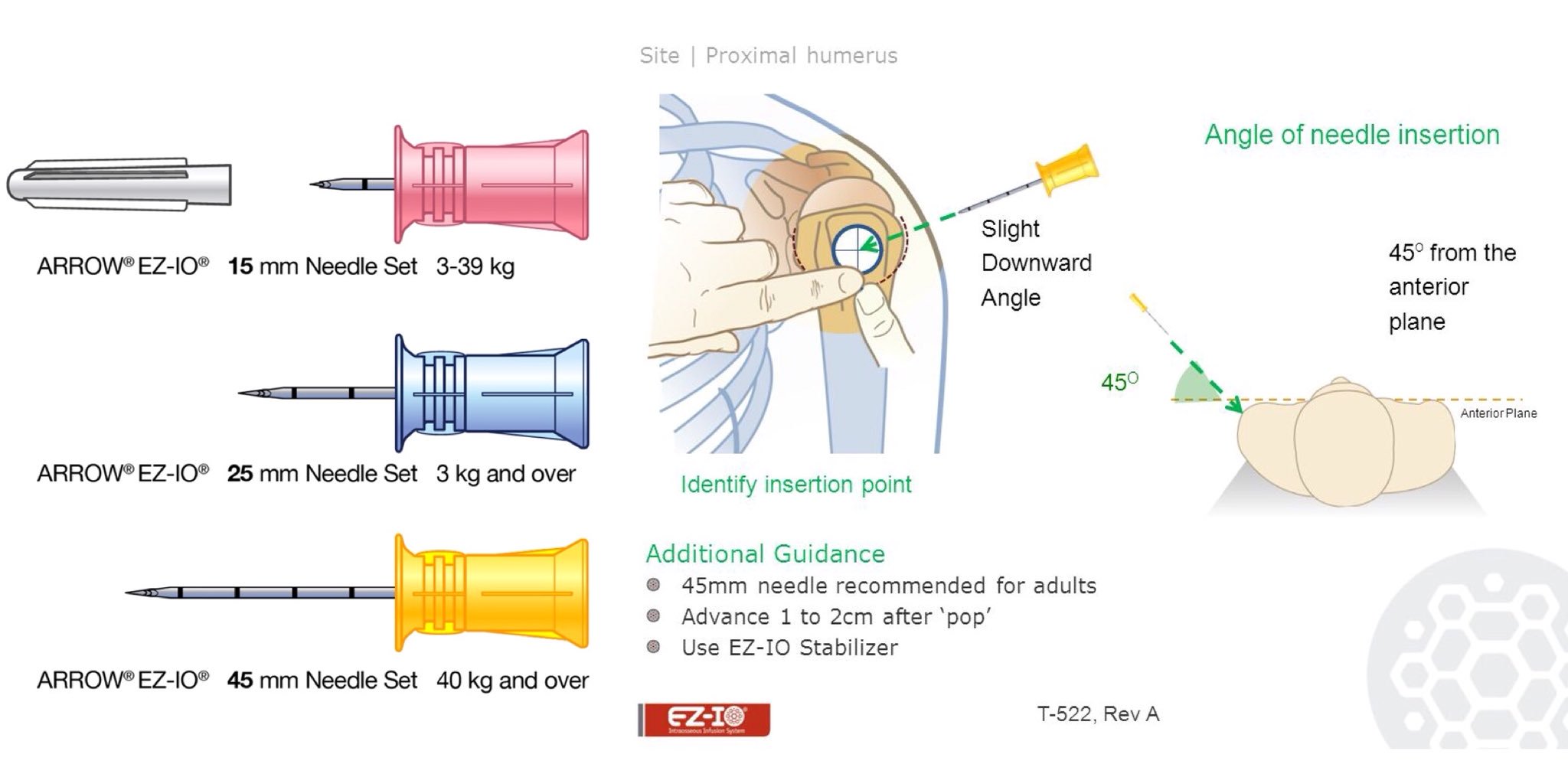 Intraosseous EZ IO Access In The Humeral Head Of GrepMed
