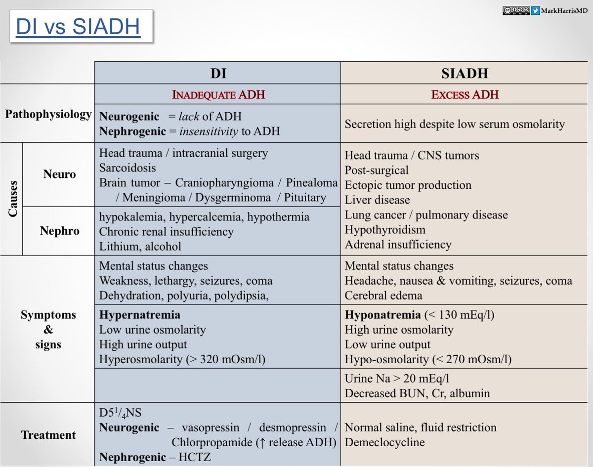Diabetes Insipidus Vs Syndrome Of Inappropriate ADH GrepMed