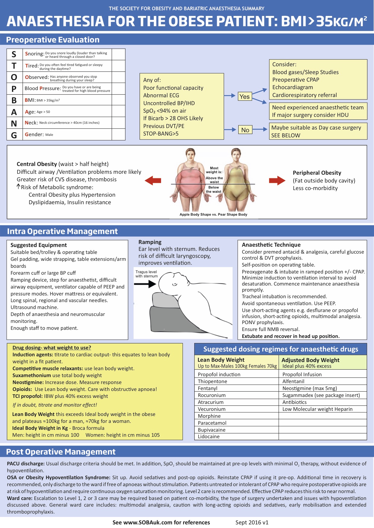 Anesthesia For The Obese Patient Preoperative Evaluation GrepMed
