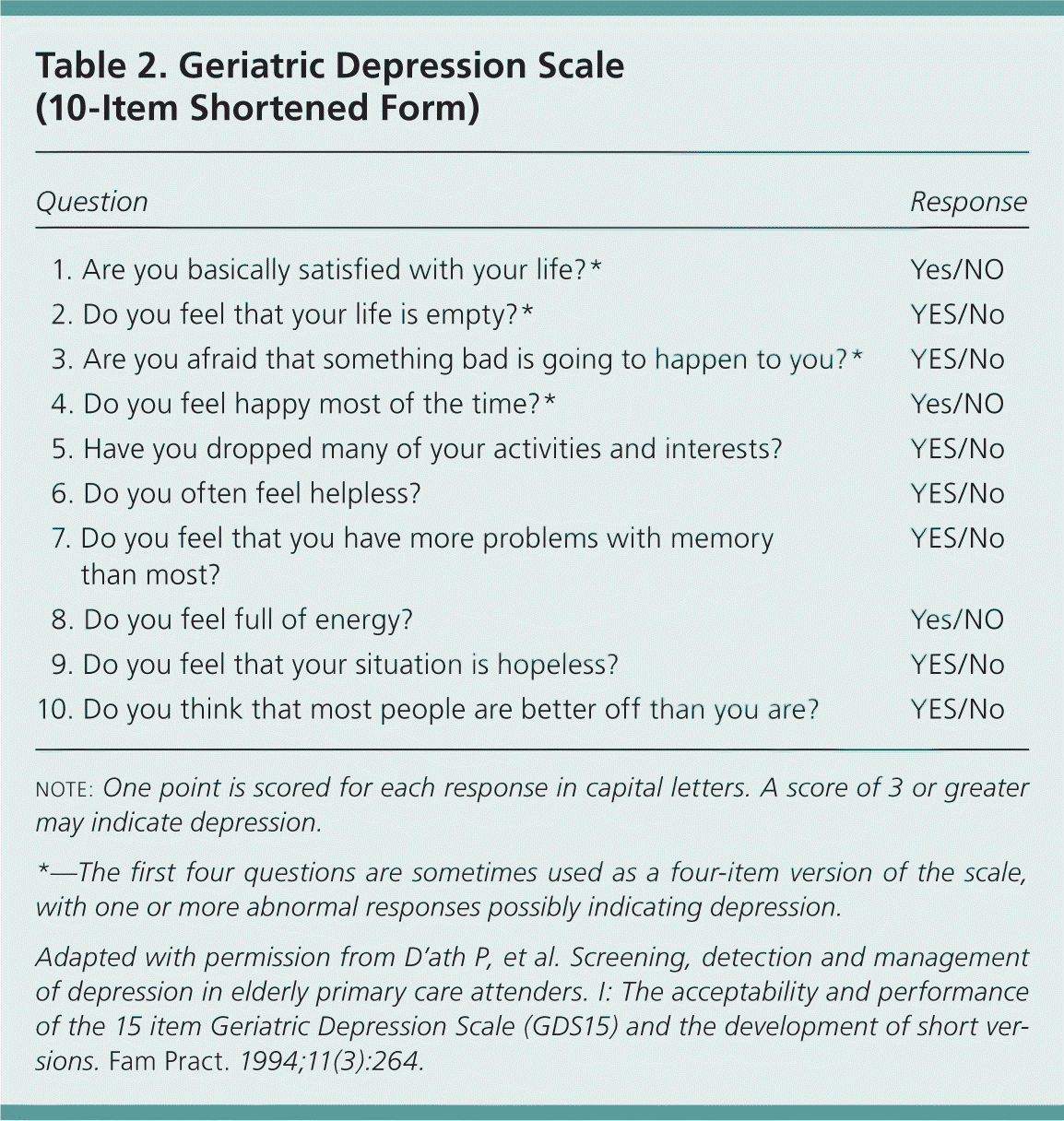 Geriatric Depression Scale Short Form Cloudshareinfo
