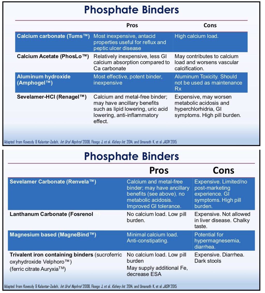 Phosphate Binders Pros And Cons Calcium Carbonate GrepMed