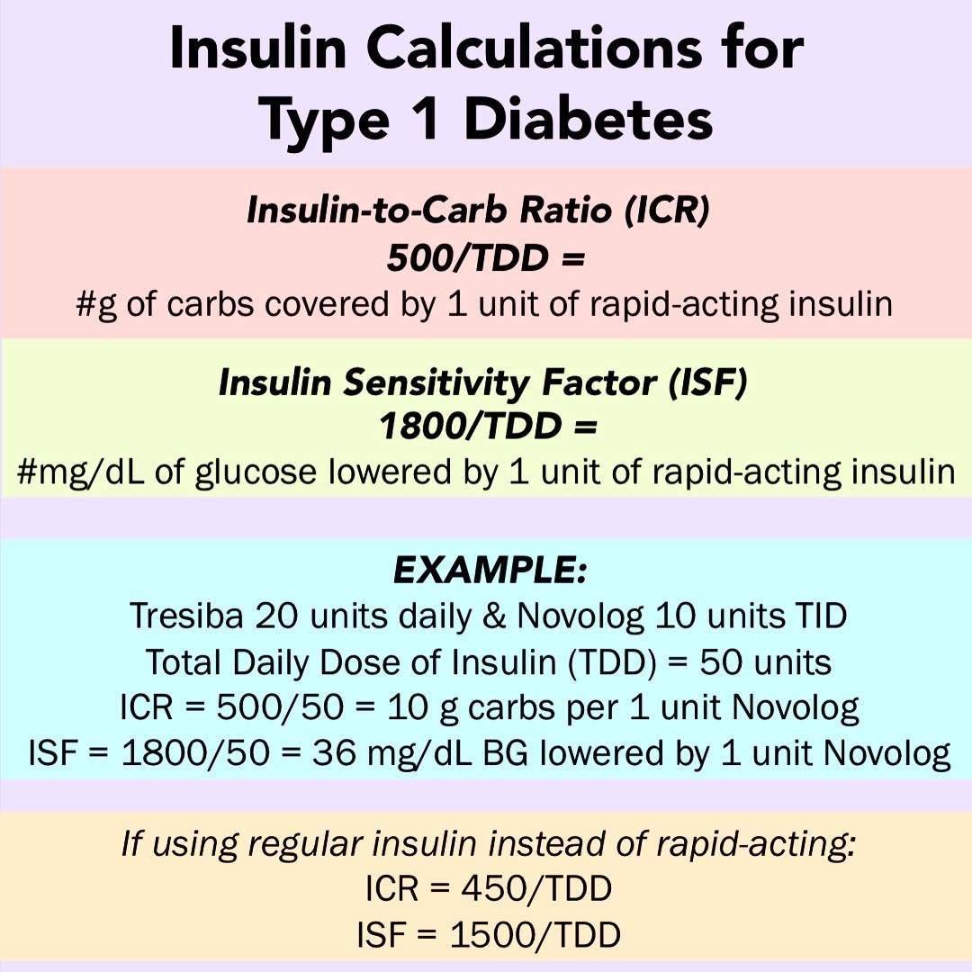 Insulin Unit Calculator Tbmine