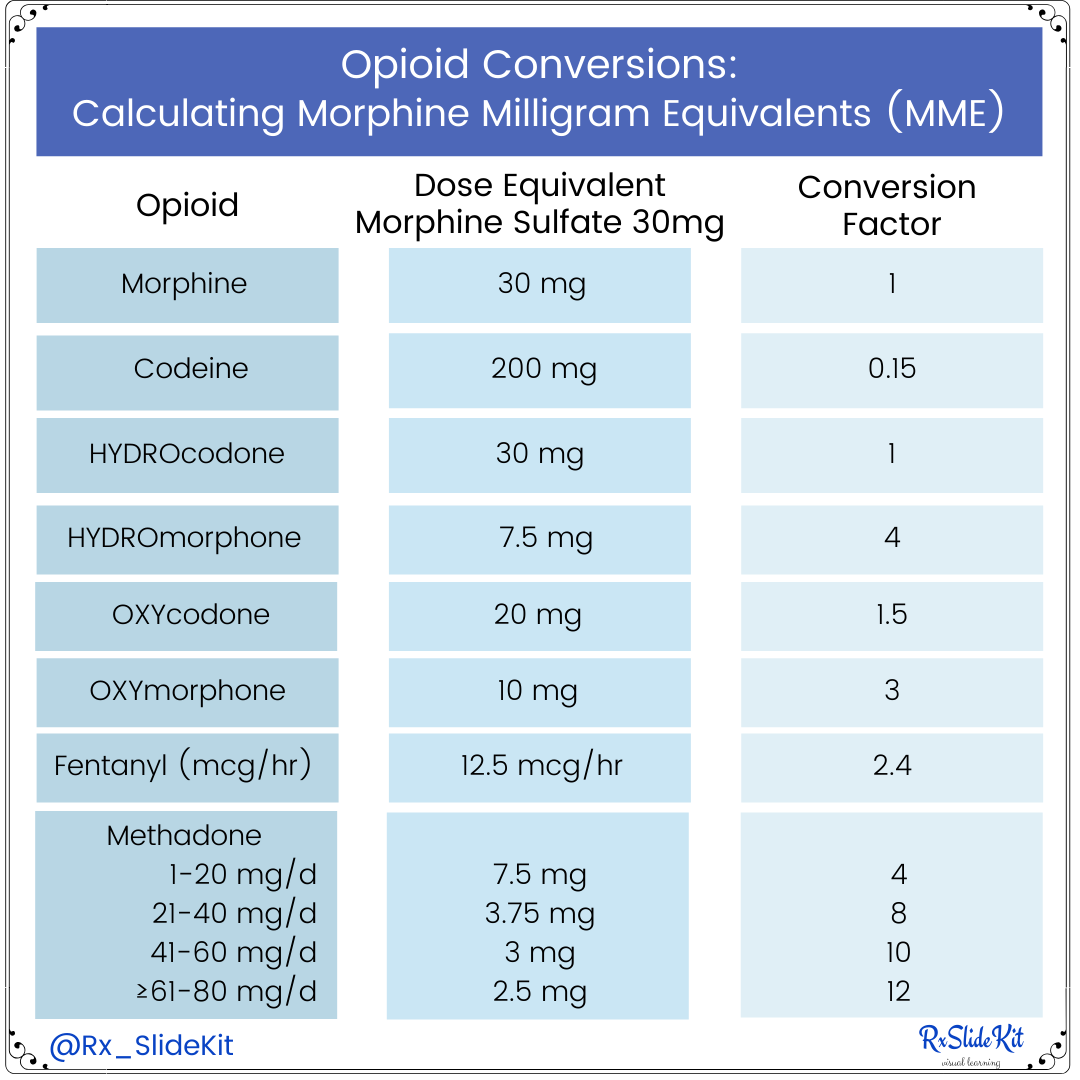 Opioid Conversion Table Morphine Brokeasshome Opioid Conversion Table Morphine Brokeasshome