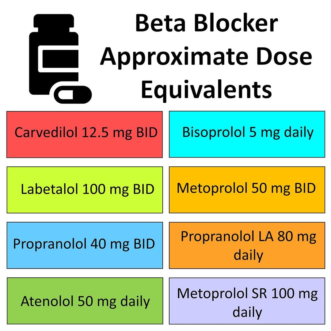 Beta Blocker Approximate Dose Equivalents Carvedilol GrepMed