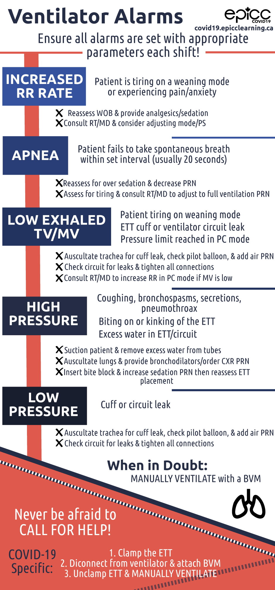 Ventilator Alarms Increased Rate Patient Is Tiring GrepMed