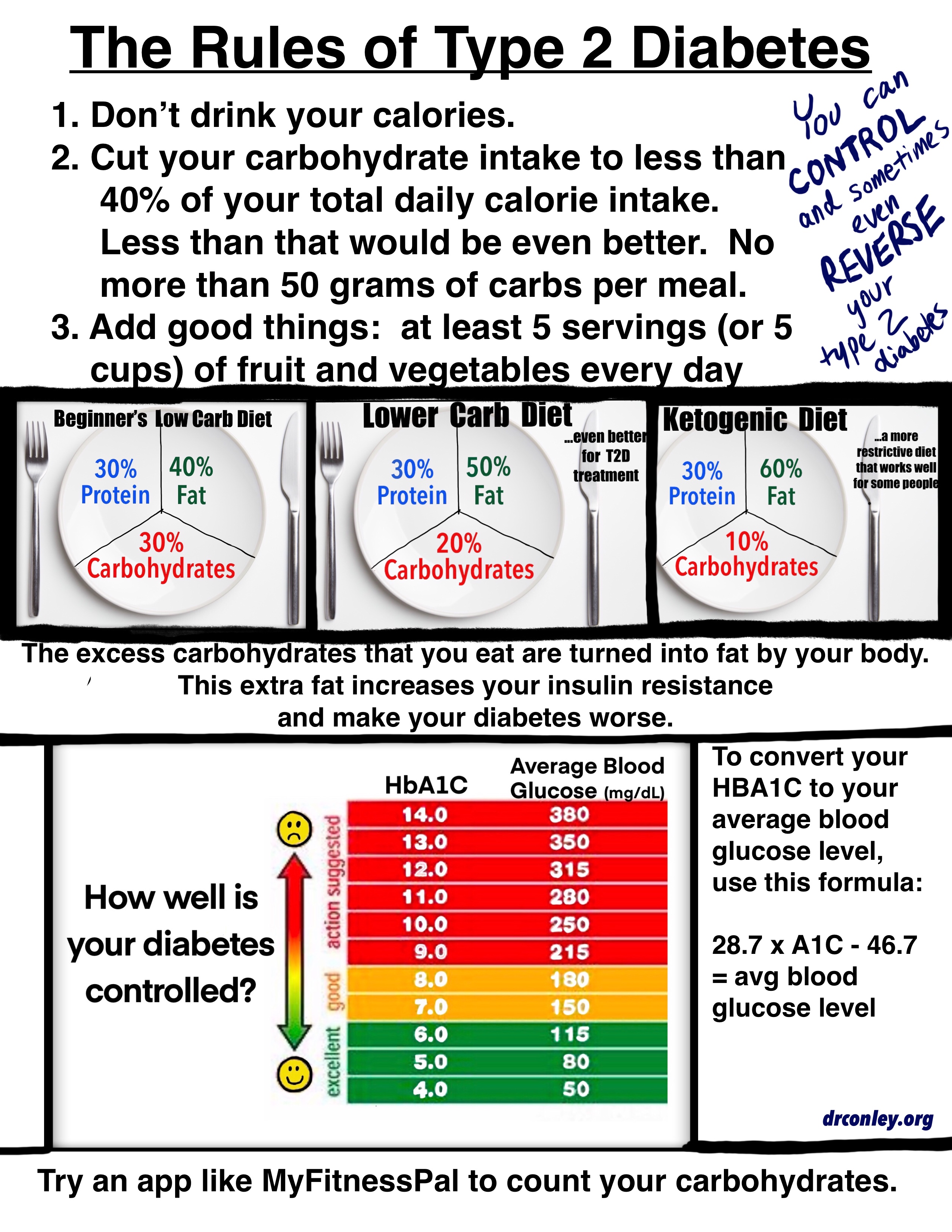 Type 2 Diabetes Handout For Patients diabetes t2d GrepMed Type 2 Diabetes Handout For Patients diabetes t2d GrepMed