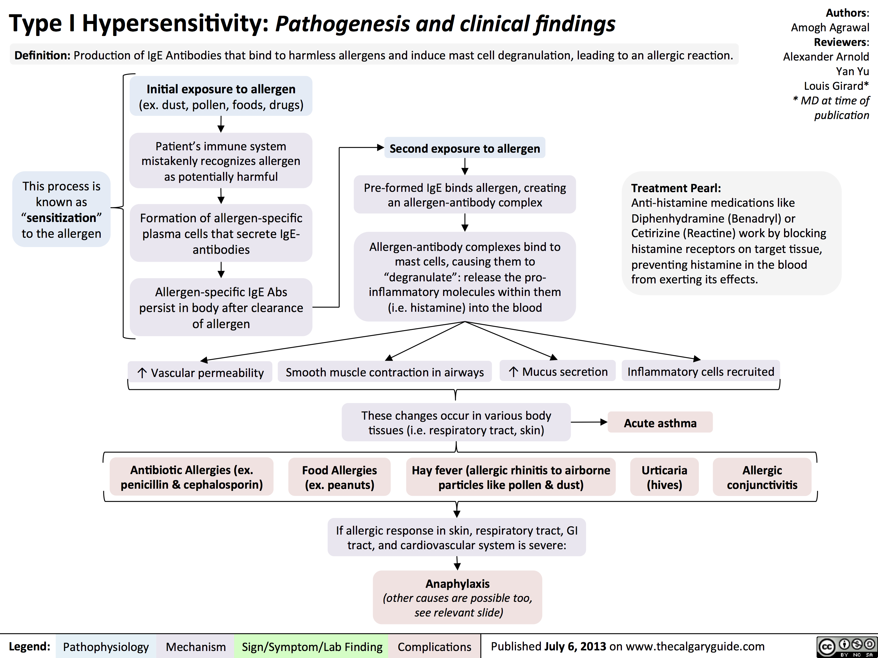 Type I Hypersensitivity Pathogenesis And Clinical GrepMed Type I Hypersensitivity Pathogenesis And Clinical GrepMed