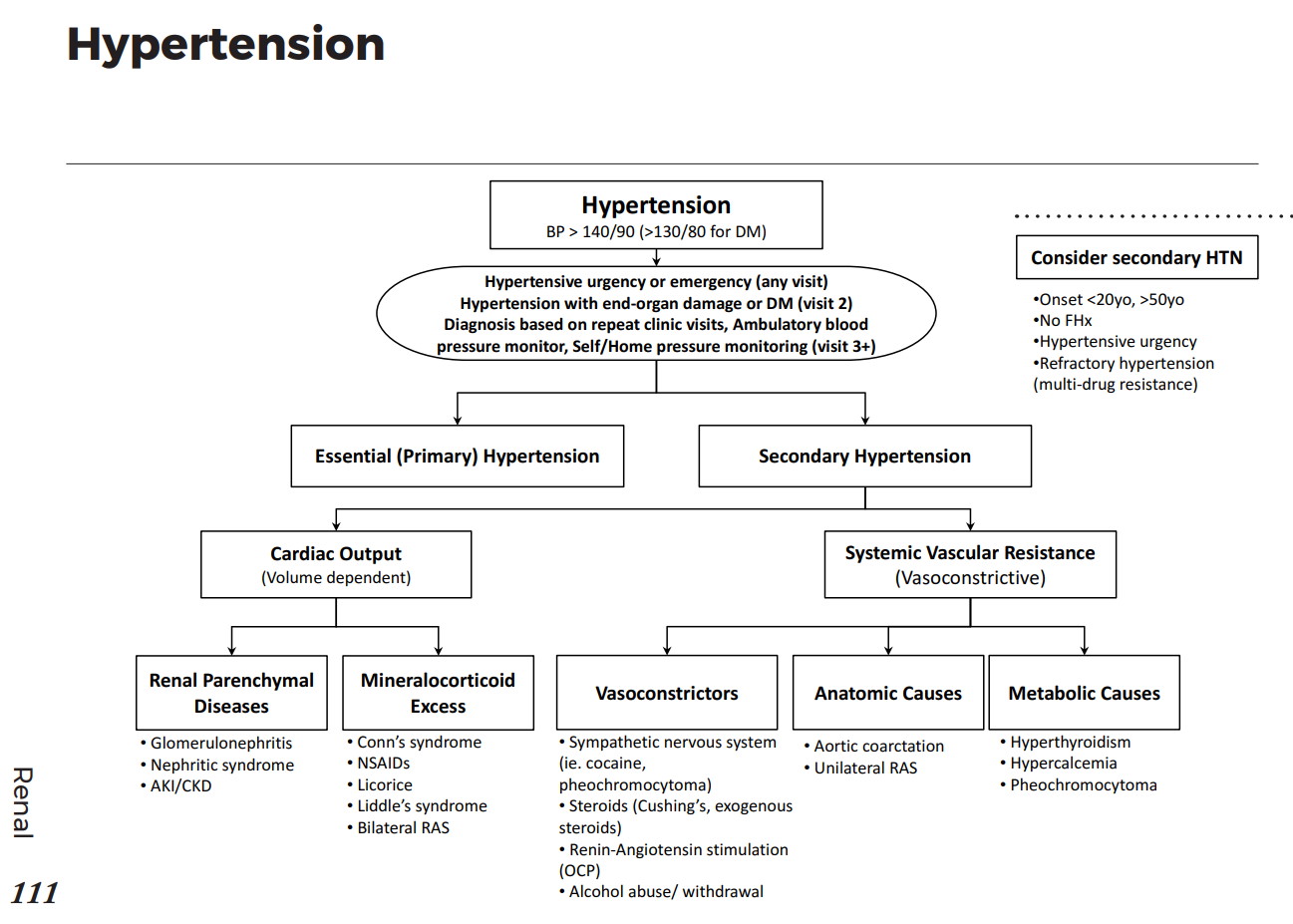 Secondary Causes Of Hypertension Differential Diagnosis GrepMed