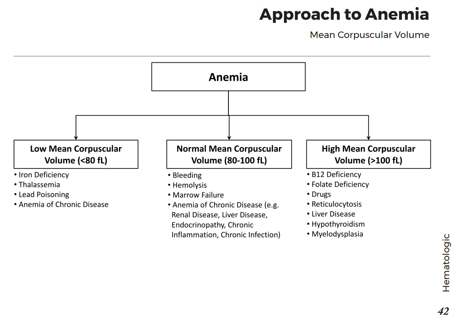 Causes Of Anemia By Mean Corpuscular Volume MCV GrepMed