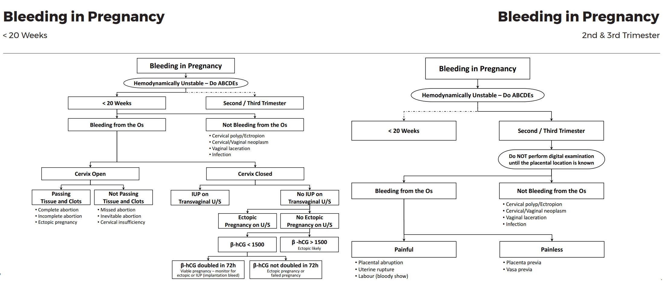 Causes Of Early