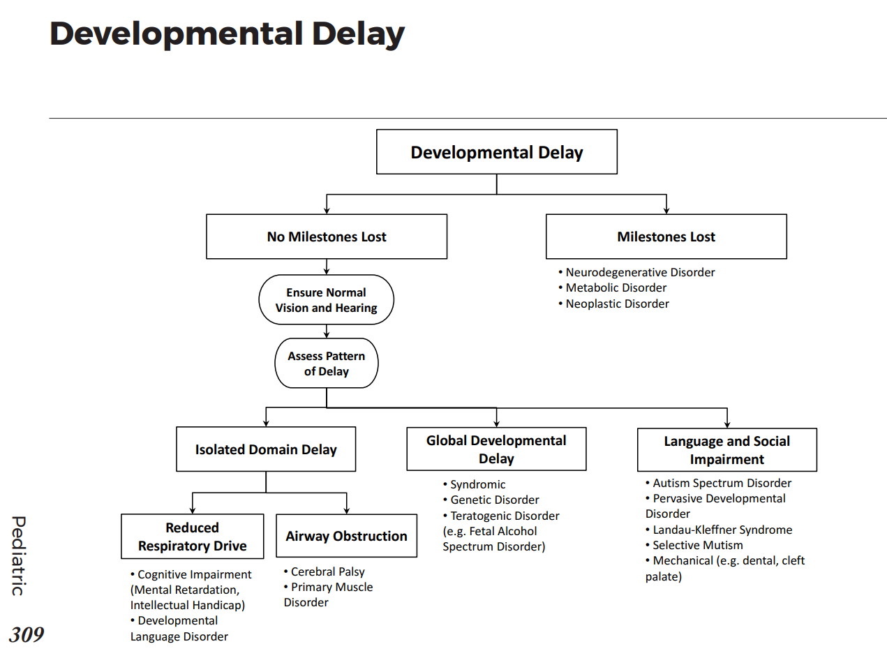 Causes Of Developmental Delay Differential Diagnosis GrepMed Causes Of Developmental Delay Differential Diagnosis GrepMed