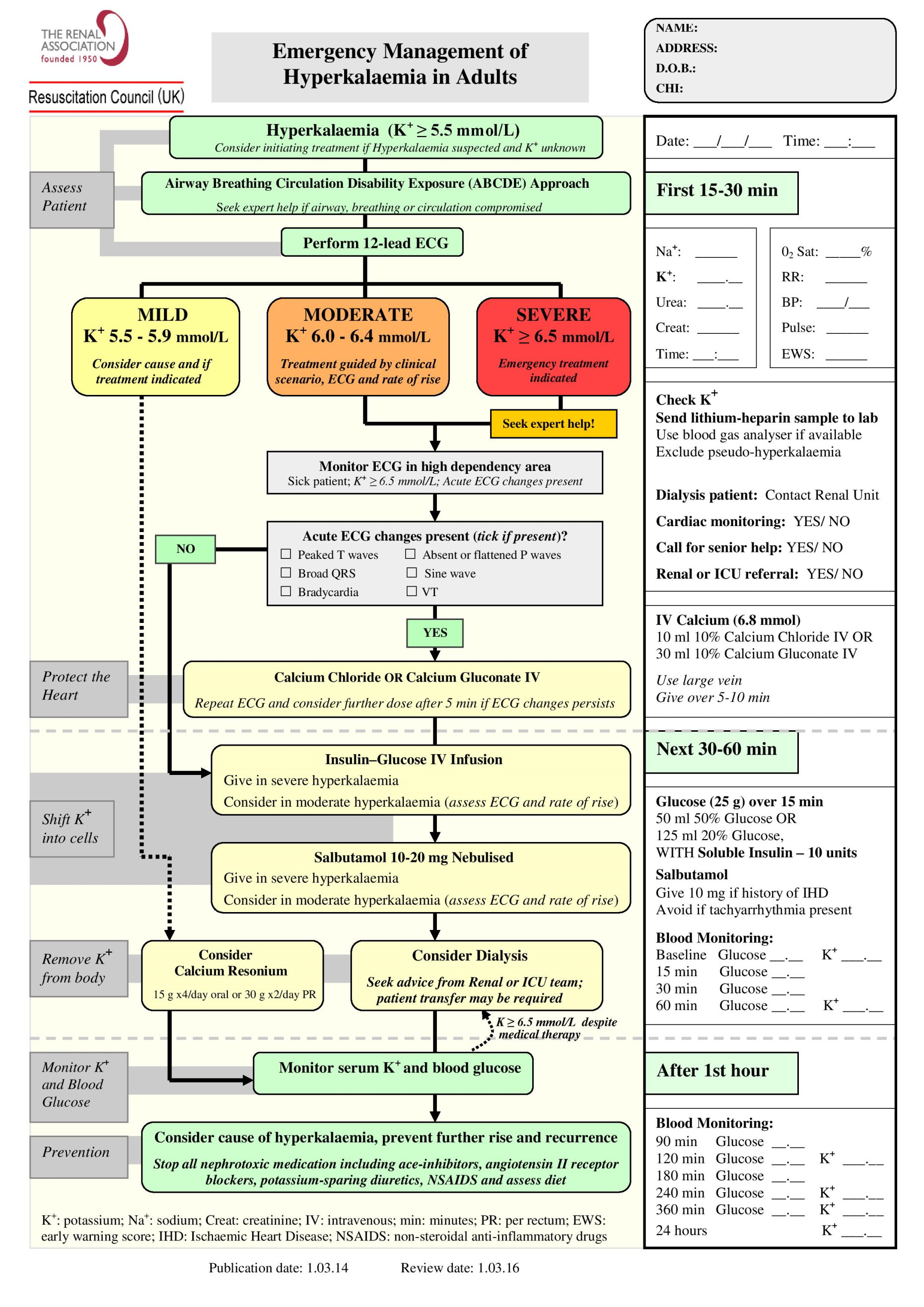 Emergency Management Of Hyperkalemia In Adults Assess GrepMed Emergency Management Of Hyperkalemia In Adults Assess GrepMed