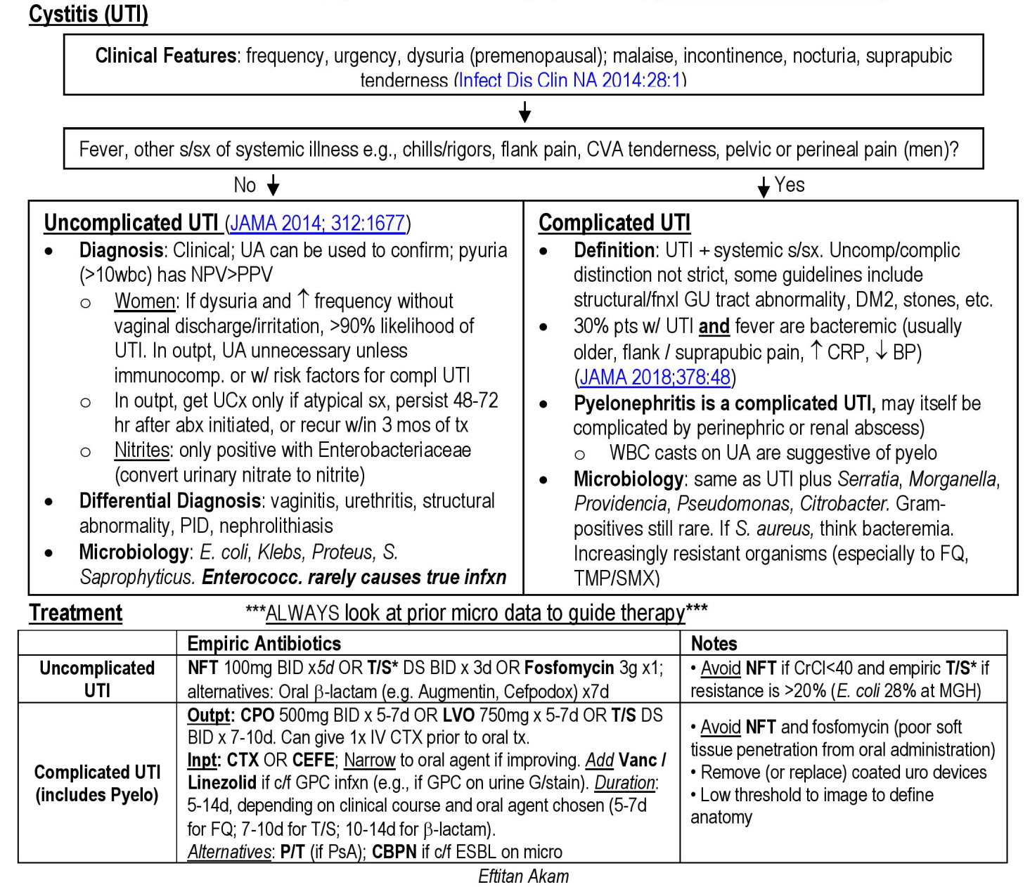 White Discharge With Uti